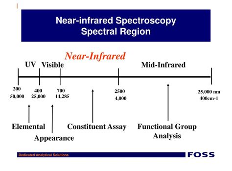 Image result for Near-Infrared Spectroscopy