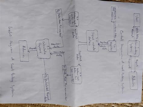 Image result for Figma Project for Students Tutorial