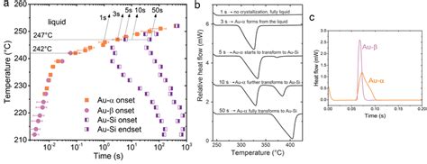 Image result for Crystallization Kinetics
