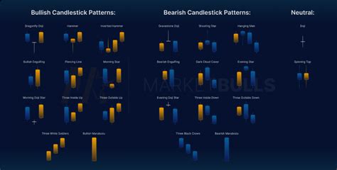 Image result for Reading Candlestick Patterns