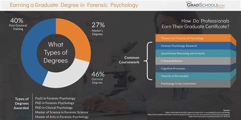 Image result for Top Forensic Psychology Graduate Programs