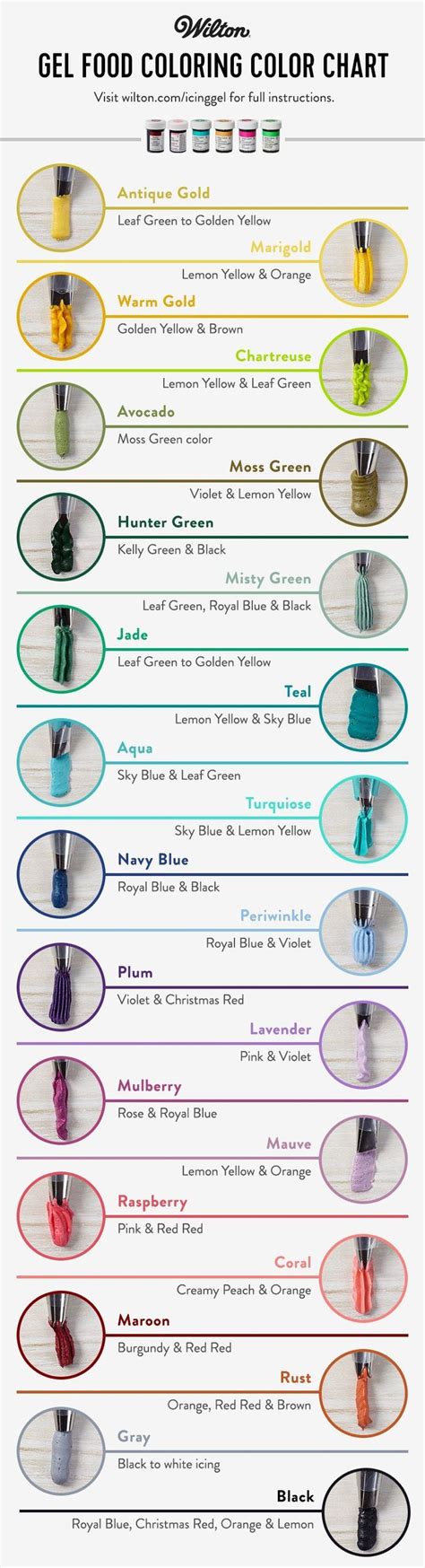 Image result for Icing Color Guide