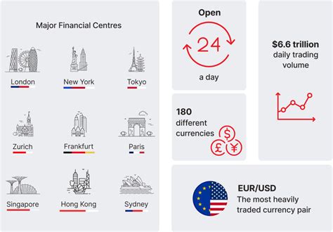 Image result for How Forex Trading Works Examples