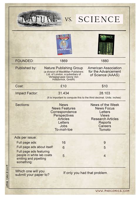 Image result for Science Comparison