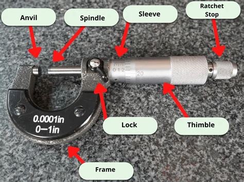Image result for Labeled Micrometer