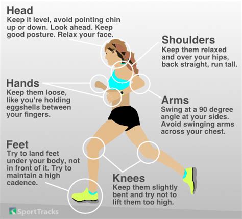 Image result for Good Running Form