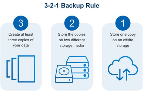 Image result for Data Backup Strategy