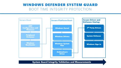 Image result for Windows Defender Device Guard