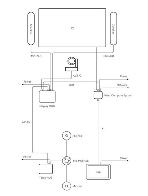 Image result for Logitech Meetup Connection Diagram