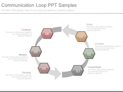 Image result for Communication Loop Diagram