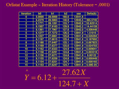 Image result for Nonlinear Regression Model