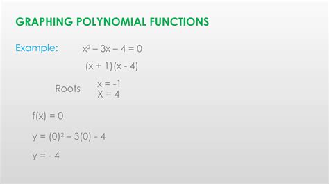 Image result for Polynomial Function Types
