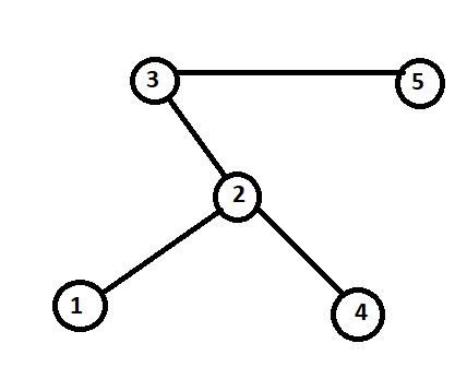 Image result for Nodes in Networking