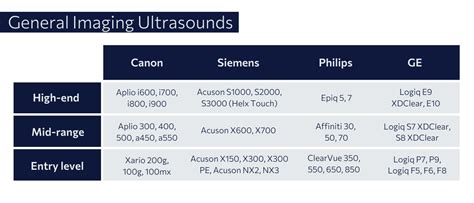 Image result for Ultrasound Machine Comparison Chart