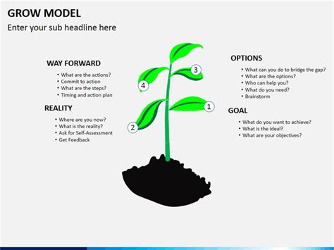 Image result for Grow Model PowerPoint
