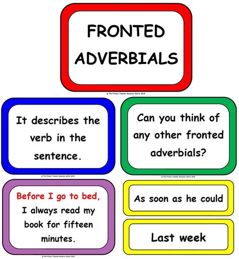 Image result for Fronted Adverbial of Time Examples