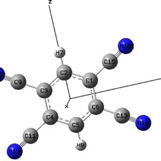 Image result for D2H Group Multiplication Table