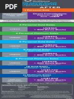 Image result for Awpl Chart