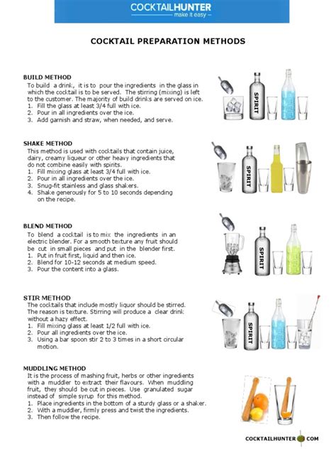 Image result for Cocktail Methods