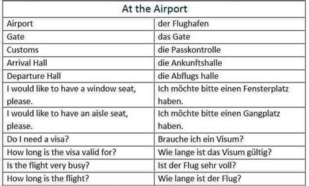 Image result for Basic of German Language