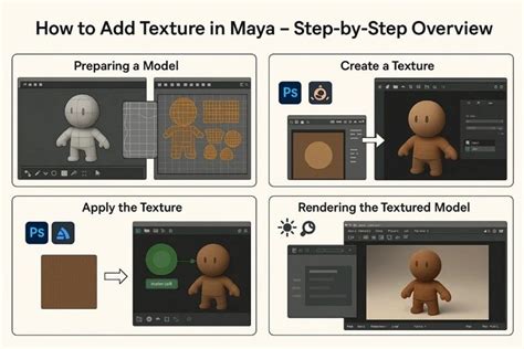 Image result for Maya Use Image as Texture