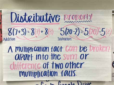 Image result for Distributive Property Examples 6th-Grade