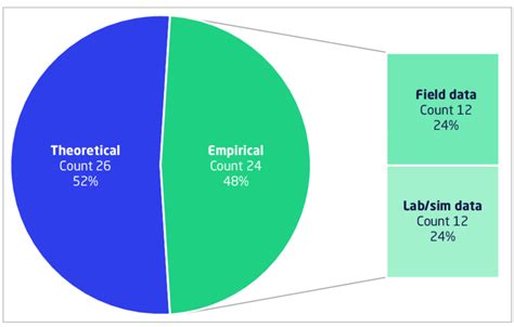 Image result for Types of Data Distribution