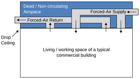 Image result for Building a Plenum Box