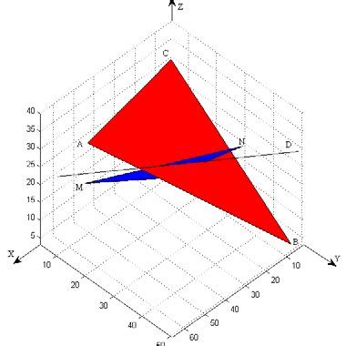 Image result for Line of Intersection Between Two Planes