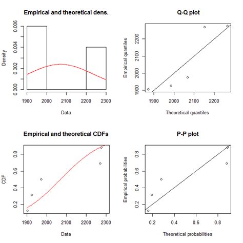 Image result for Histogram Plot INR Examples