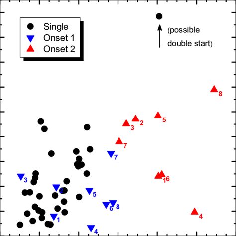 Image result for Net Start NPF