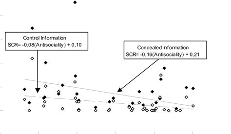Image result for Scatter Plot Prediction