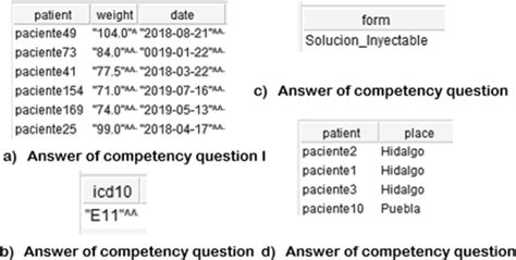 Image result for Competency Questions and Answers