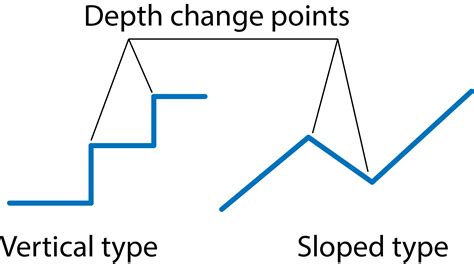 Image result for Depth Def