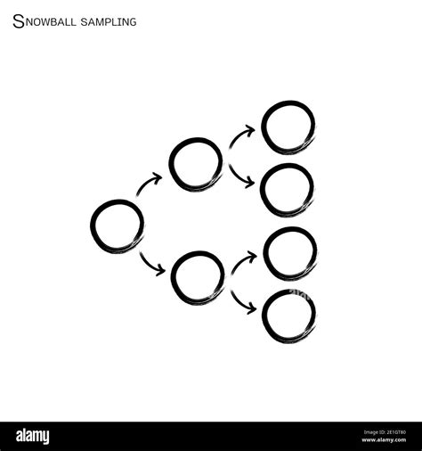 Image result for Snowball Sampling No Background