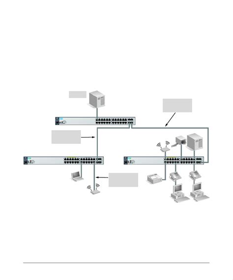 Image result for HP 2530 Switch Configuration Guide