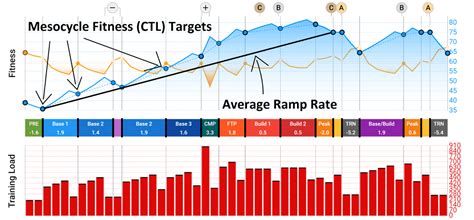 Image result for Writing a Track Training Program