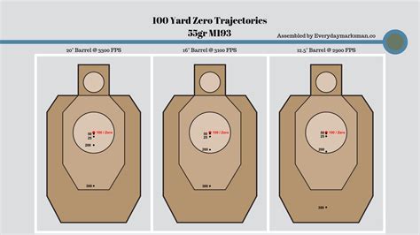 Image result for 22LR Drop Chart