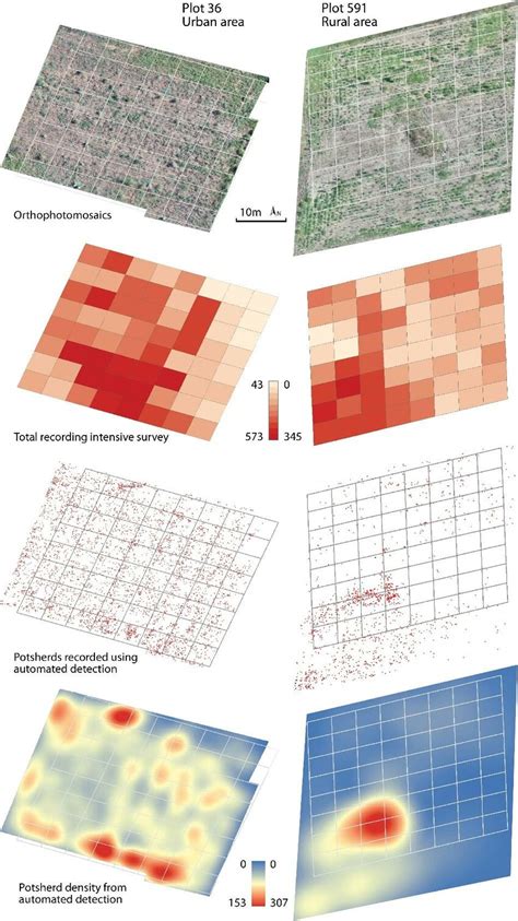 Image result for Total Count Method