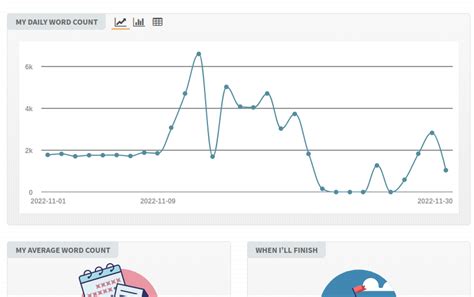 Image result for Word Count Graph