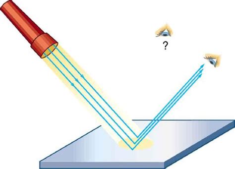 Image result for Deflect and Reflect