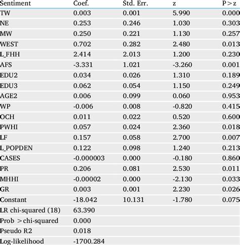 Image result for SPSS Step by Step Guide to Binary Logit Model