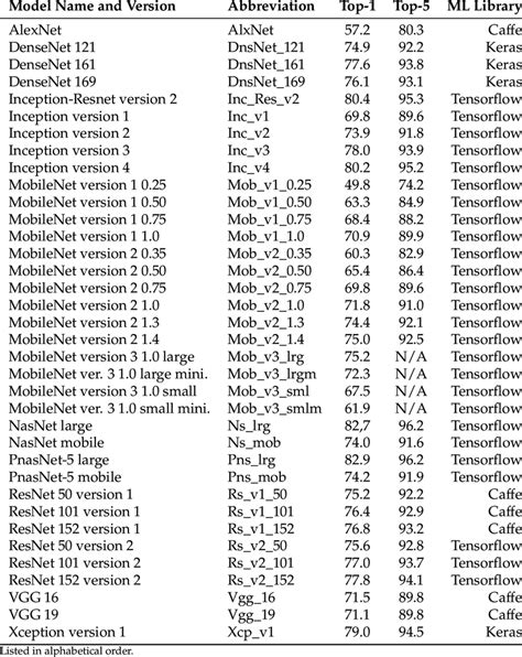 Image result for Image Net Pre-Trained Model