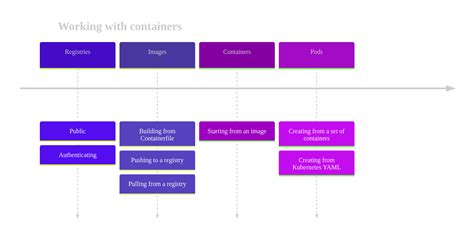 Image result for Troubleshooting Container Using Podman