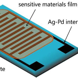 Image result for Relative Humidity Sensor BMS Schematic
