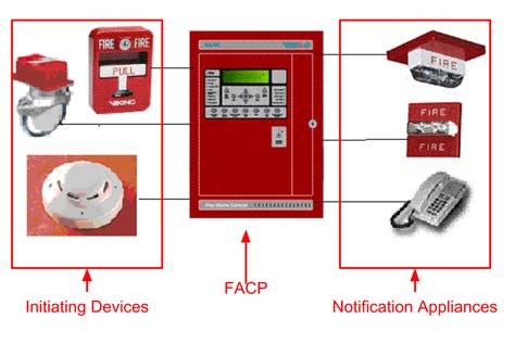 Image result for Fire Alarm System Components
