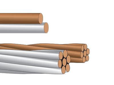 Image result for Tinned Copper Stranded Wire