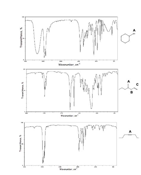 Image result for Solving Infrared Spectra Problems