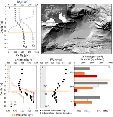 Image result for Water Column Data