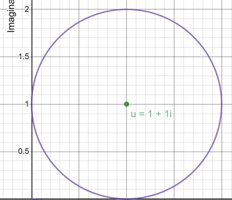 Image result for Locus Point Complex Numbers